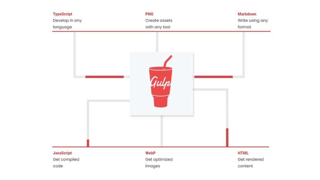 Best Tools to Increase Web Developer Productivity - Aljun Majo